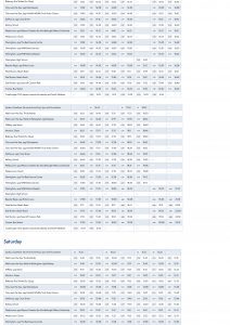 CoastLiner & CoastHopper Norfolk Coast Timetable 2025 - LoveNorfolk